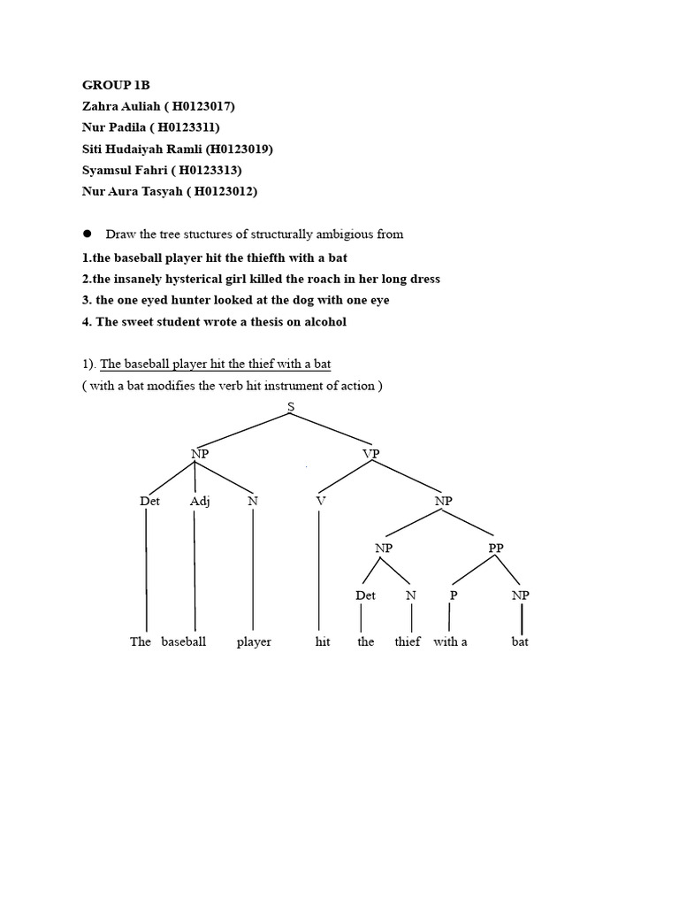 Group 1B Syntax. Unsulbar | PDF | Semiotics | Semantics