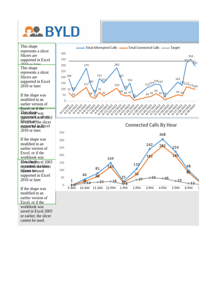 Monthly Performance Dashboard June'23 - Blanchard | PDF | Microsoft ...