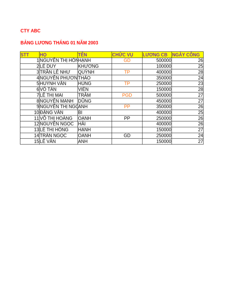 BaiTap Excel BoSung | PDF