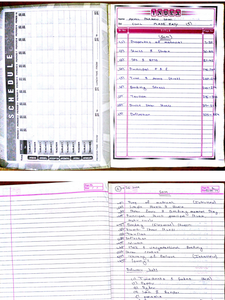 Madeeasy Som Notes by AIR 8 Akhil Soni | PDF