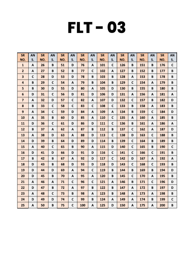 #Answerkey GPSC FLT - 03 | PDF