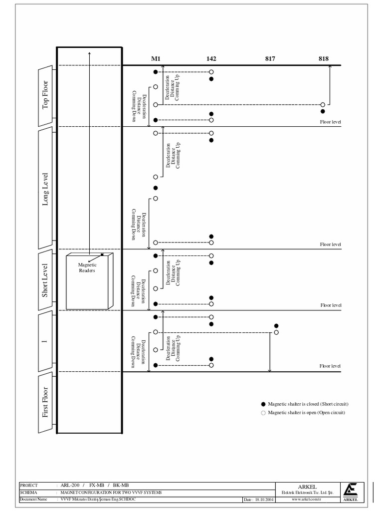 Magnetic Configuration for VVVF Systems | PDF | Electromagnetism