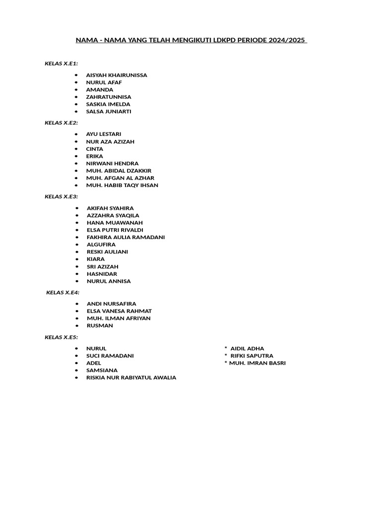 Nama Nama Peserta LDKPD | PDF