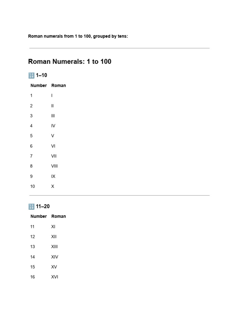 Roman numerals from 1 to 100, grouped by tens_ | PDF
