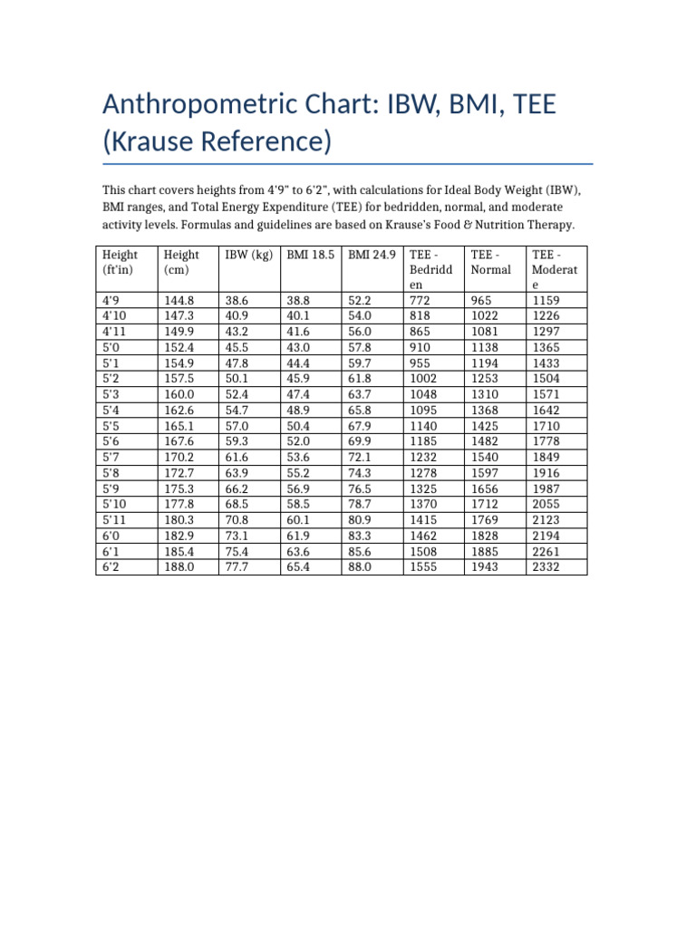 Anthropometric Chart Krause | PDF