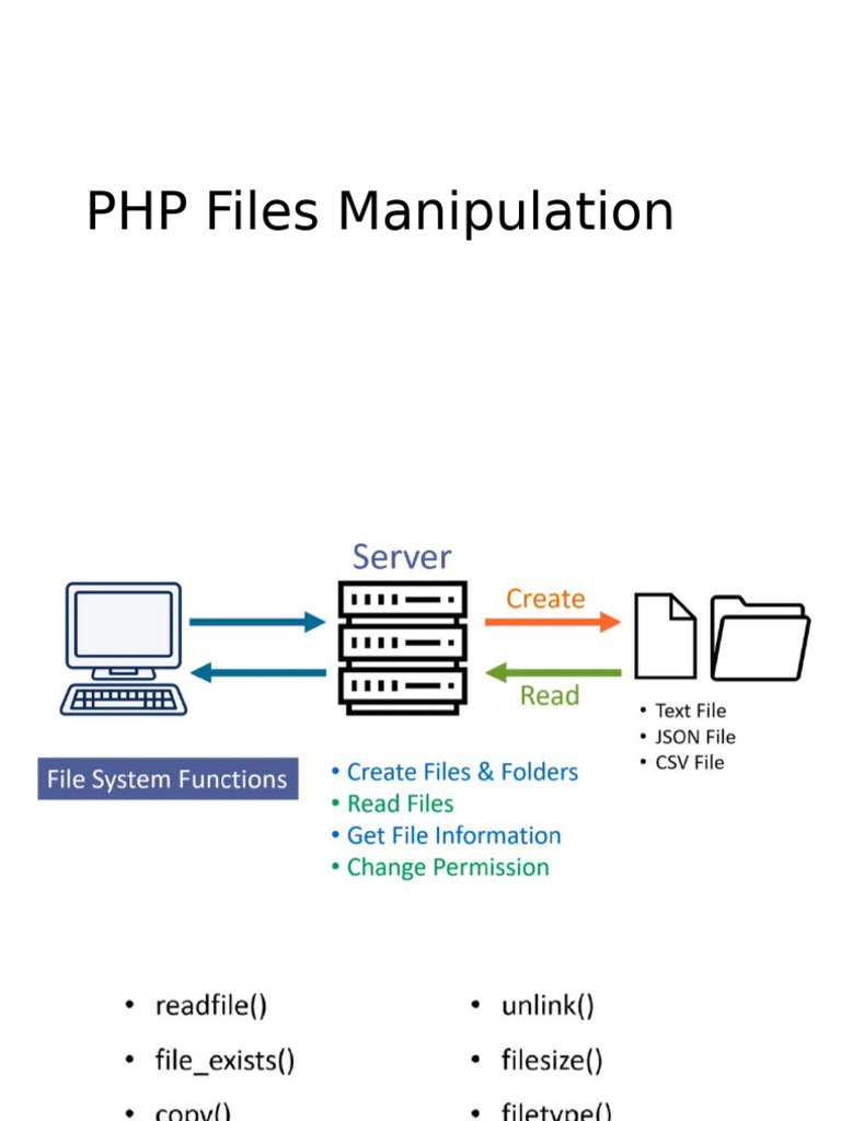 PHP Files Manipulation | PDF | Computer File | Filename