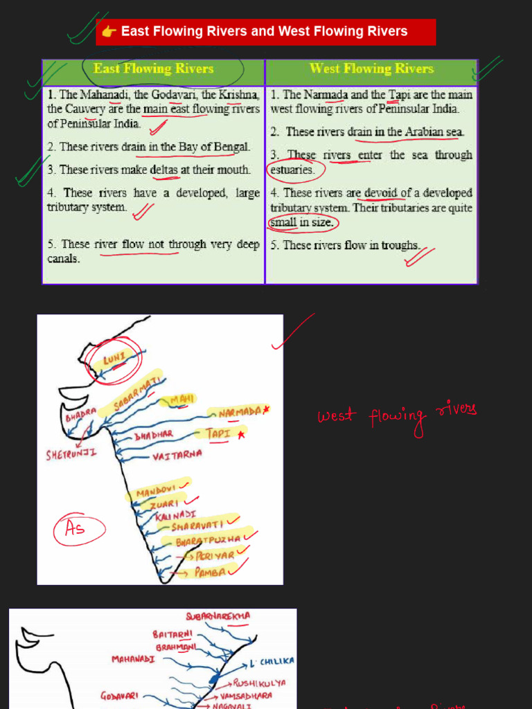 West & East Flowing Rivers | PDF