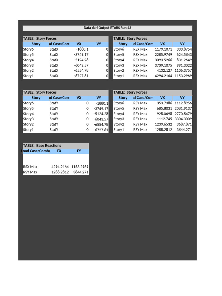 ETABS Run #3 Story Forces Data | PDF