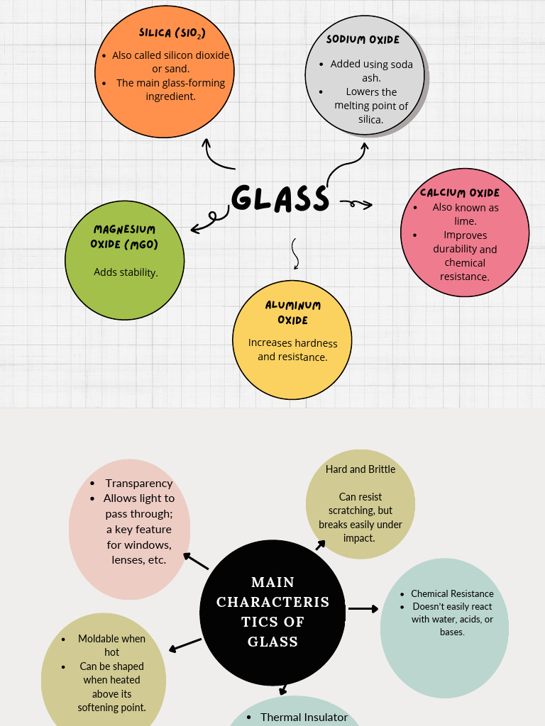 Colorful Modern Mind Map Graph | PDF | Glasses | Ceramics