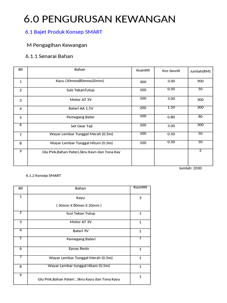 6.0 Pengurusan Kewangan | PDF