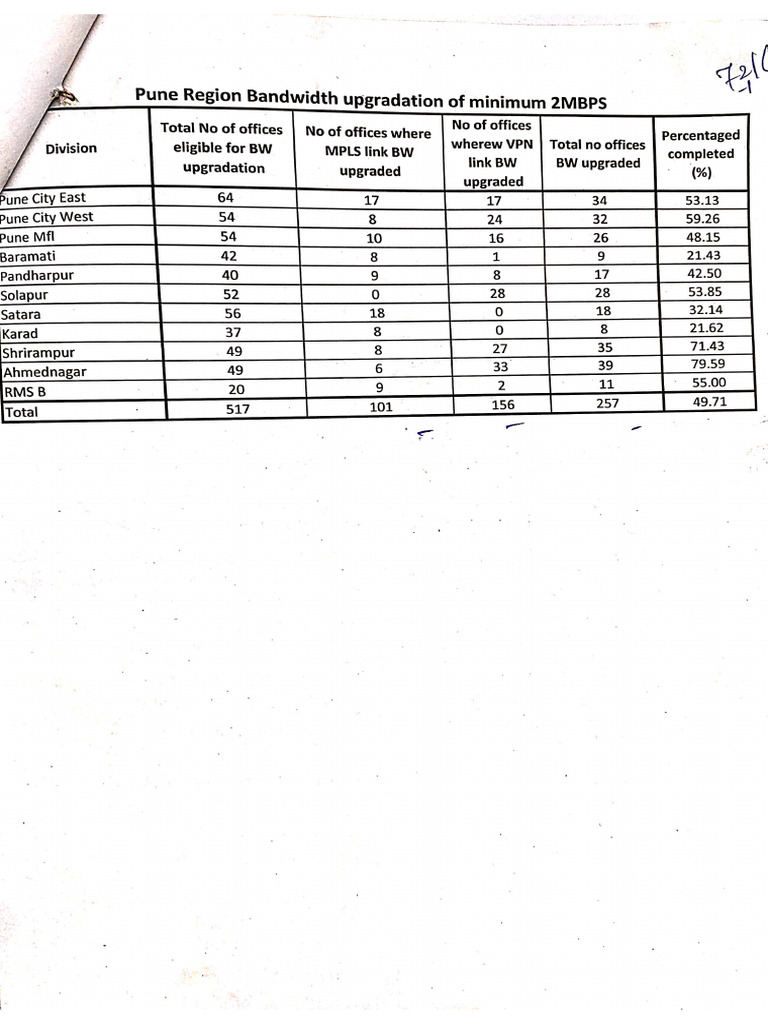 2mbps Upgradation | PDF