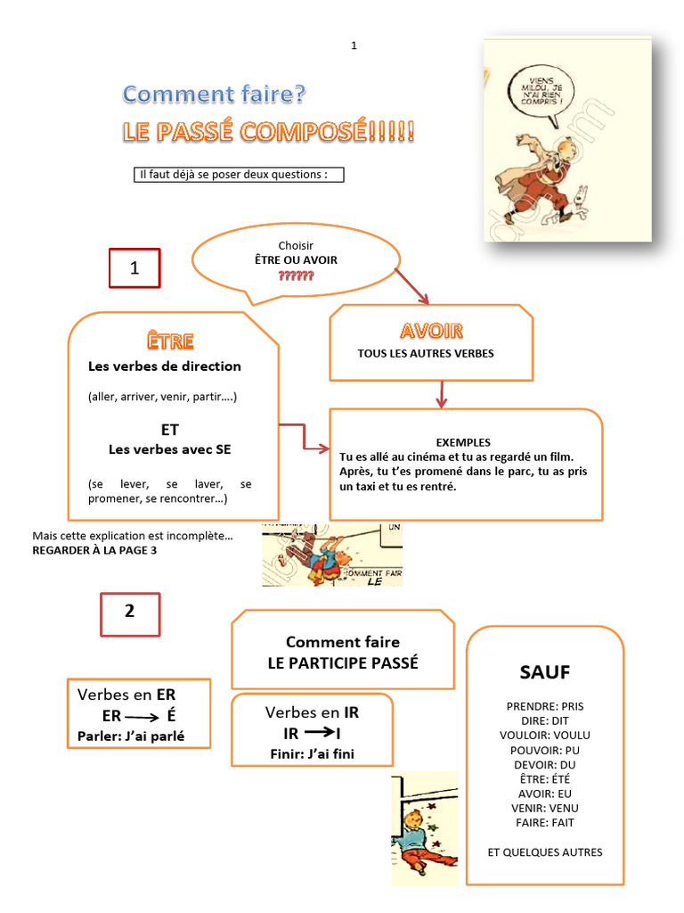 Passé Composé : Être ou Avoir ? | PDF | Verbe | Linguistique