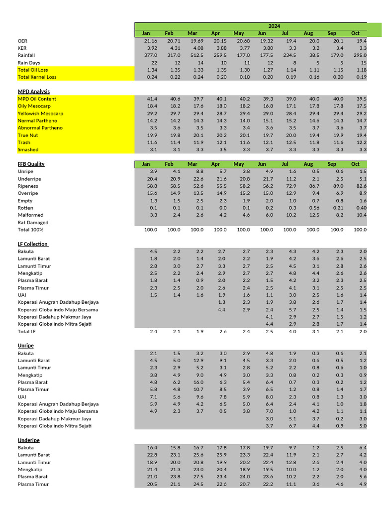 FFB Quality GOM Data 2024-2 | PDF