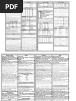 D&D 5E Alcohol and Drunk Rules | PDF | Barrel | Alcoholic Drinks