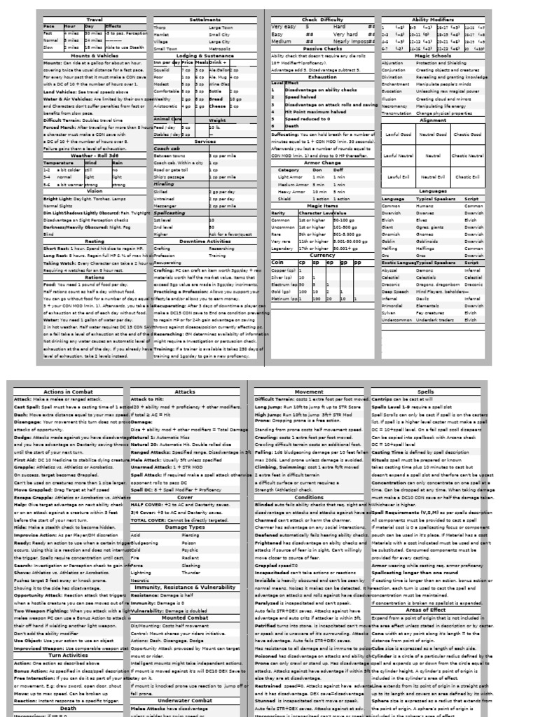 Cópia de A Better DM Sreen DND 5e | PDF | Dwarf (Dungeons & Dragons ...