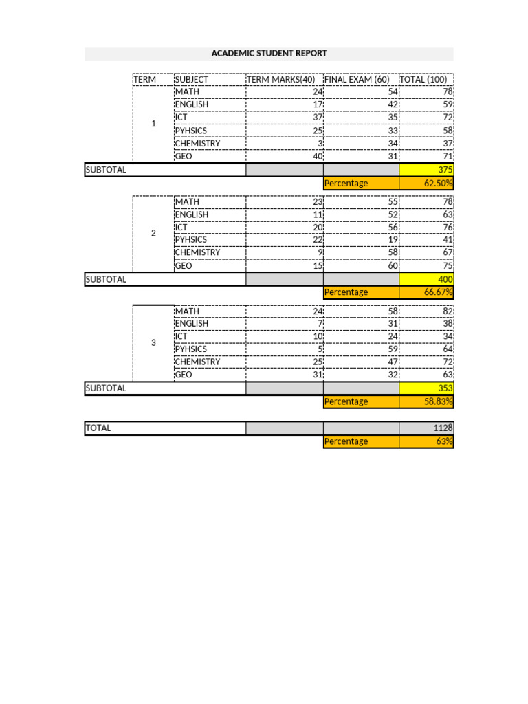 Hw1-Academic Student Report | PDF