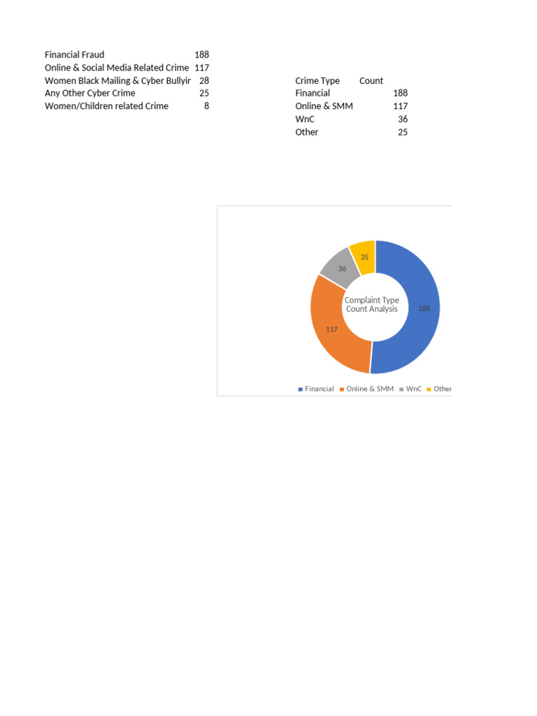 Overview of Cyber Crime Statistics | PDF