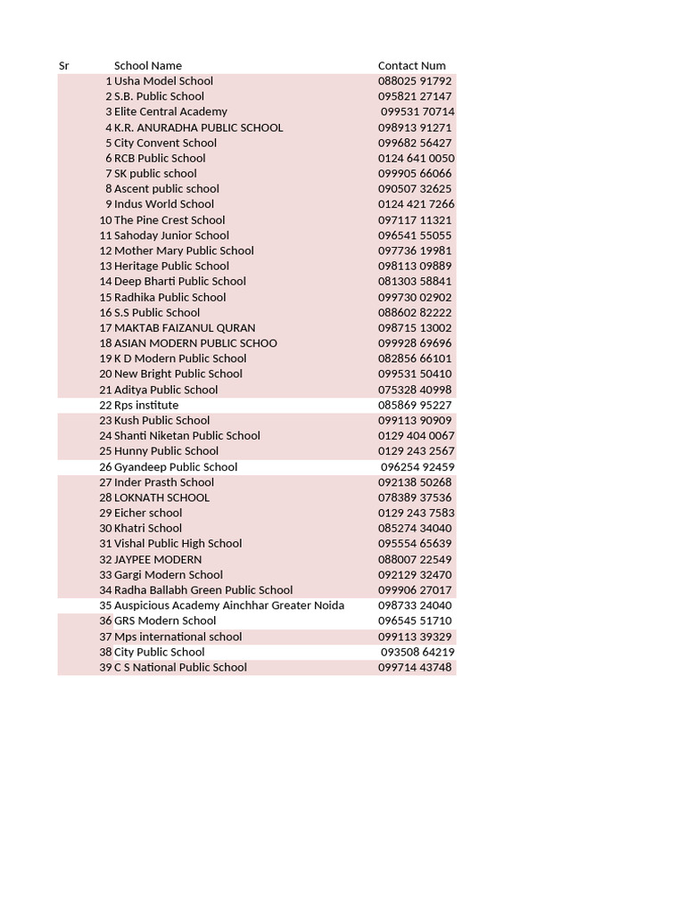 List of Schools and Contacts in NCR | PDF