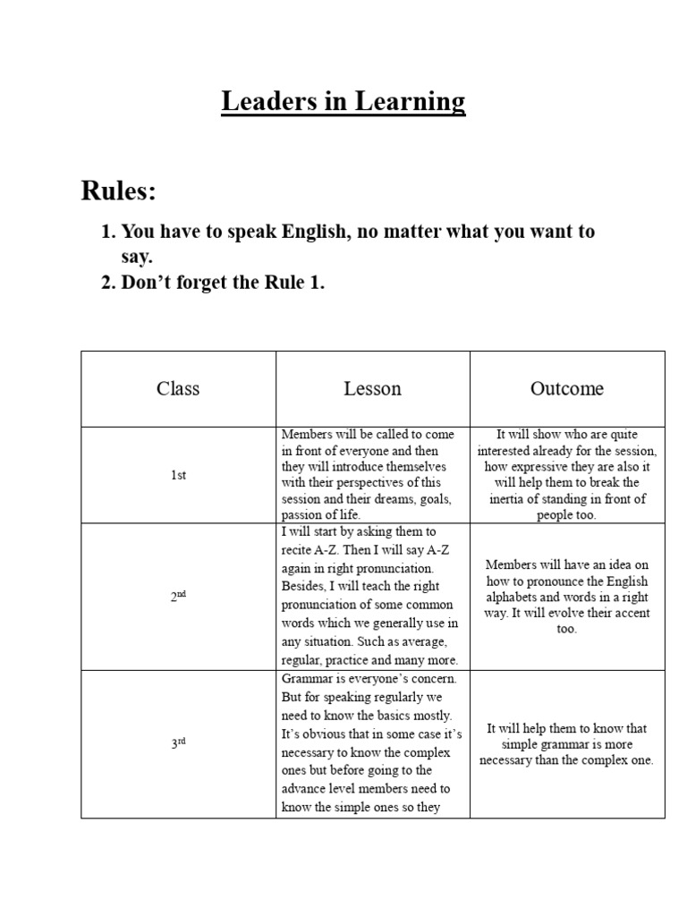 Spoken English Session 2 | PDF | Perfect (Grammar) | Grammatical Tense