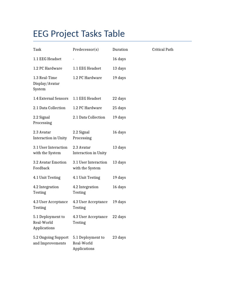 EEG Project Task Overview | PDF
