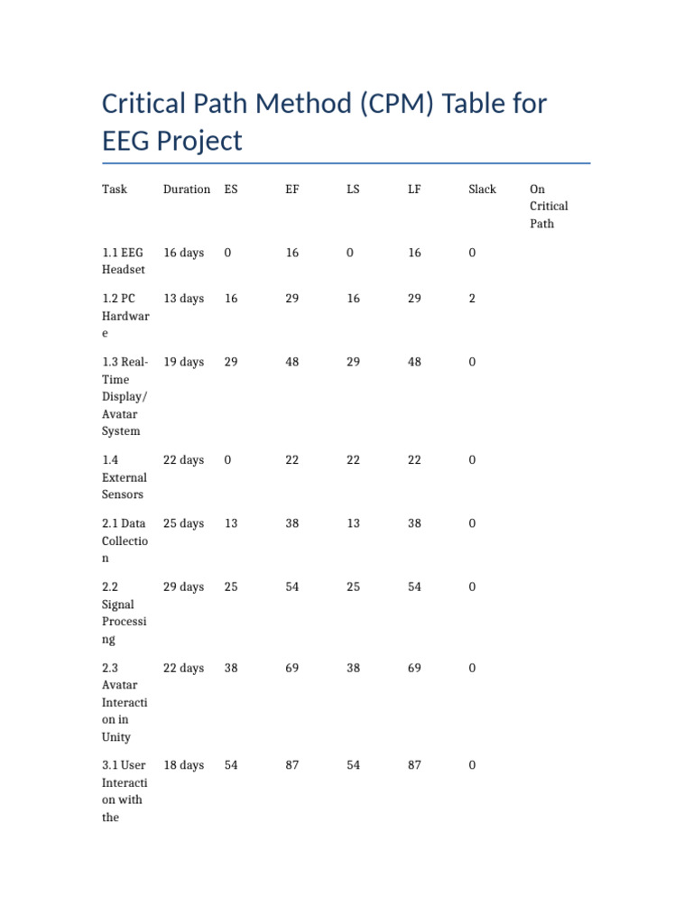 EEG Project CPM Table | PDF