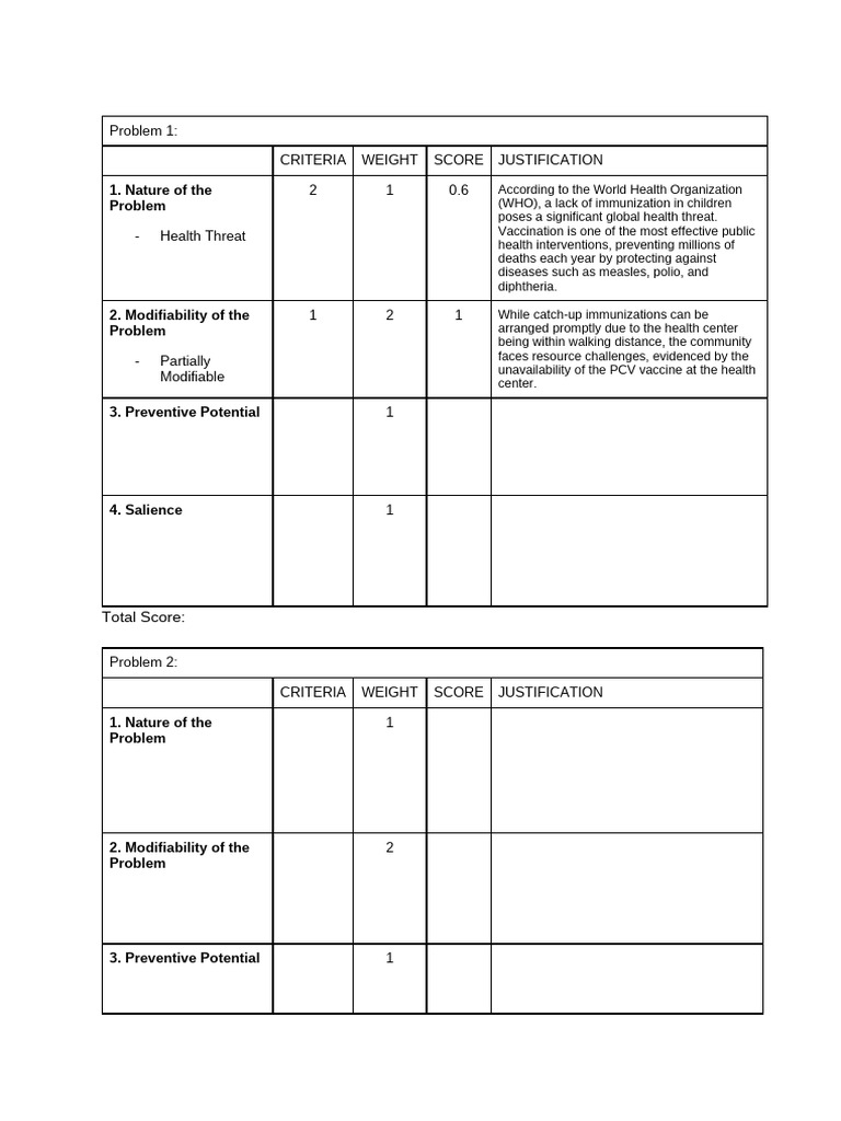 INITIAL DATA BASE Template | PDF | Sanitation | Health Care