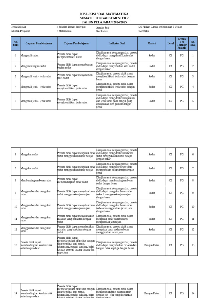 KISI-KISI SOAL PTS II KELAS 5 MAT | PDF