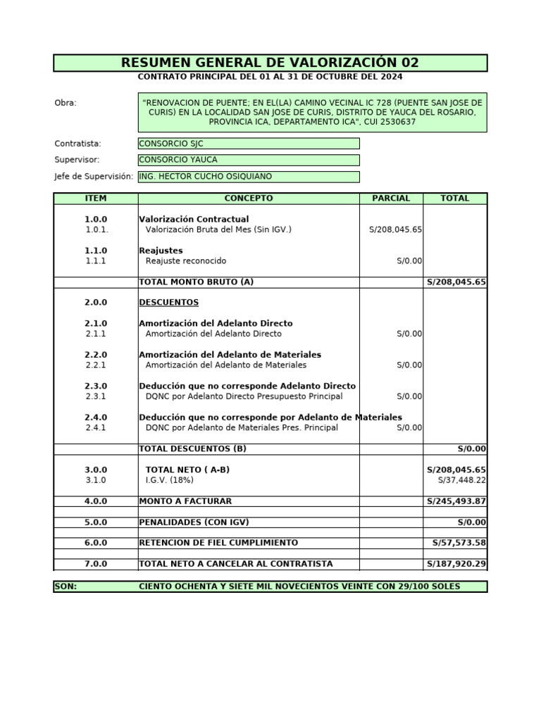 Resumen de La Valorización | PDF
