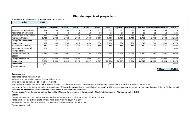 Plan de Capacidad Productiva | PDF | Relaciones laborales | Tiempo de ...