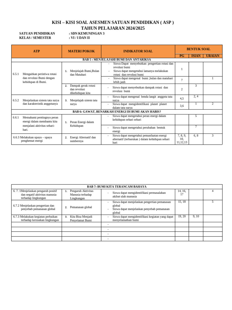 KISI-KISI SAS 2 IPAS | PDF