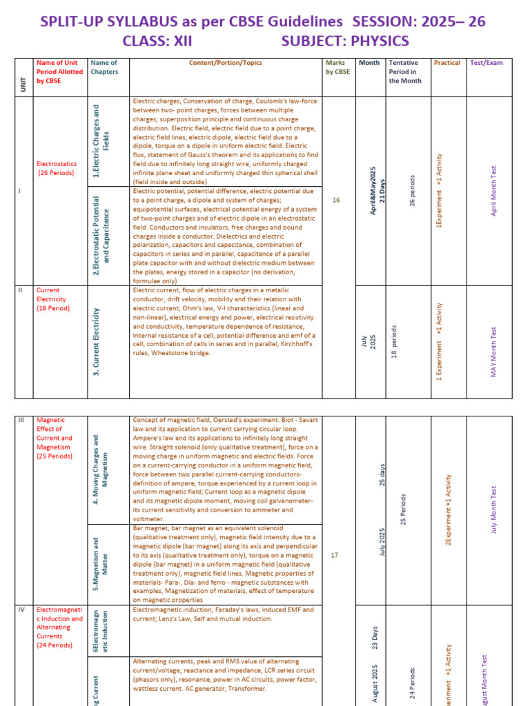 CBSE Class 12 Physics Syllabus 2025-26 | PDF | Optics | Magnetic Field