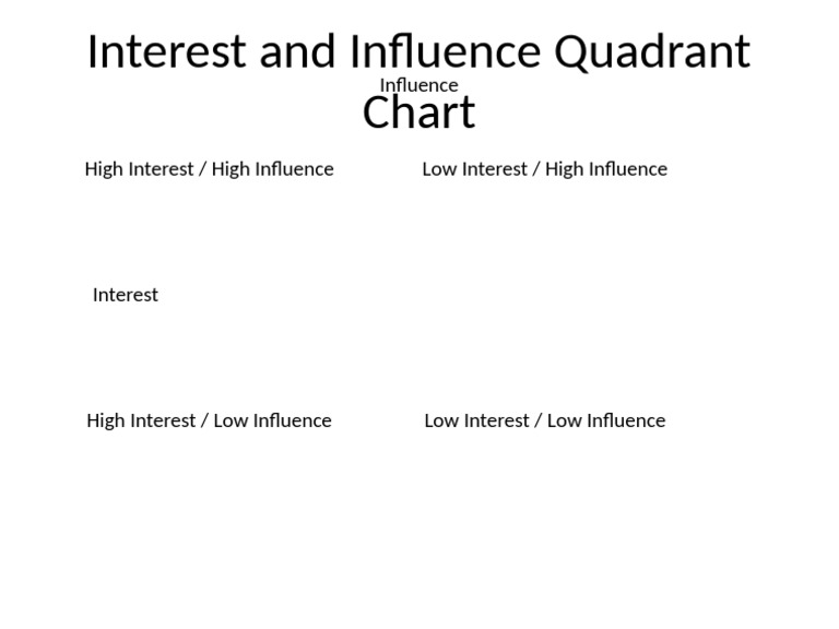 Interest Influence Quadrant Chart | PDF