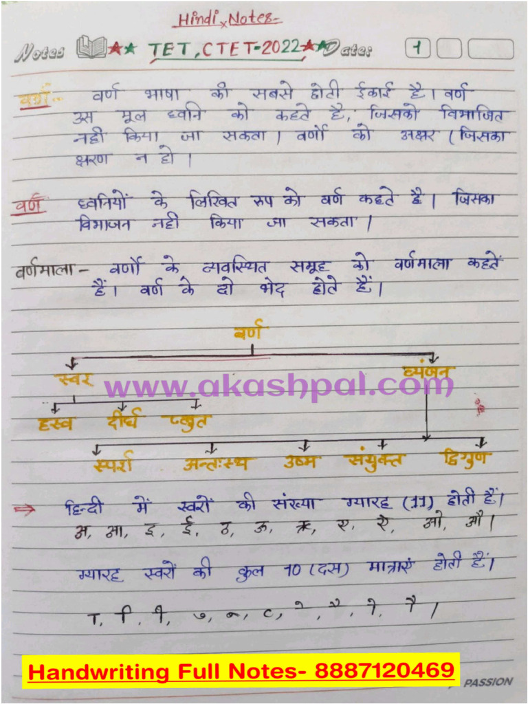 General Hindi Notes PDF Download | PDF