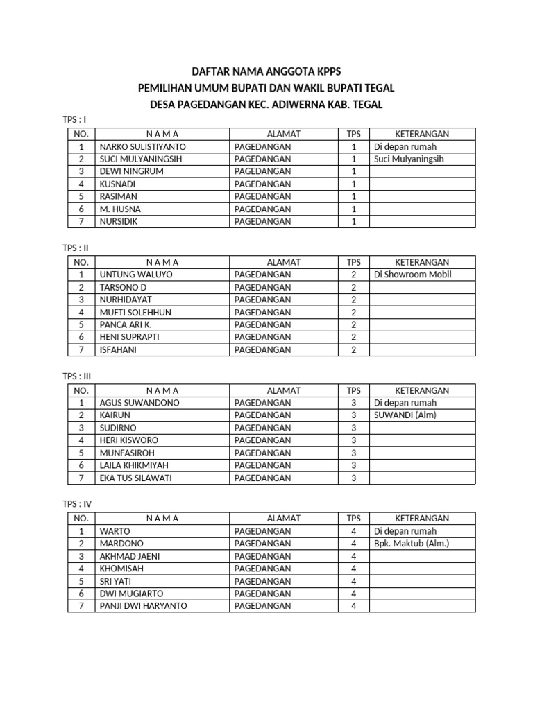 Daftar Nama Anggota KPPS | PDF