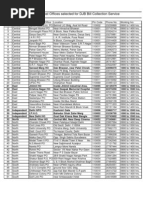 List of Pin Codes of Delhi | PDF