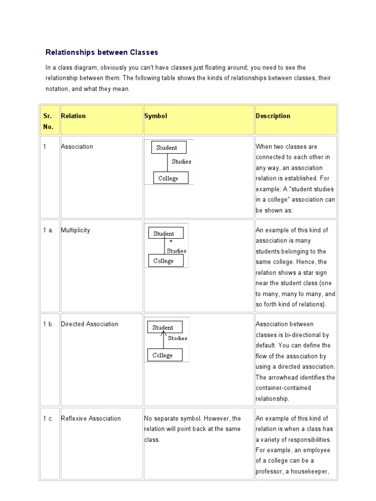 Class Diag | PDF