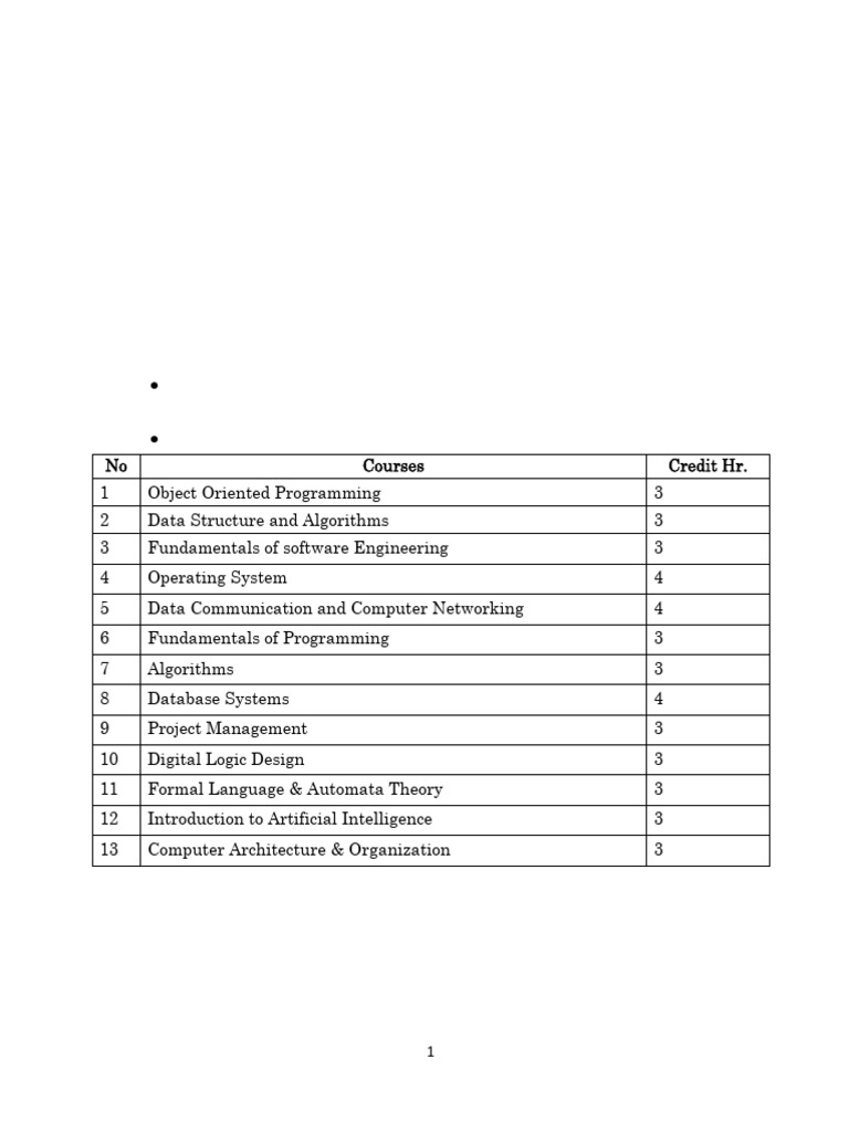 CSE 163 Exit Exam Practice Questions | PDF | Method (Computer ...