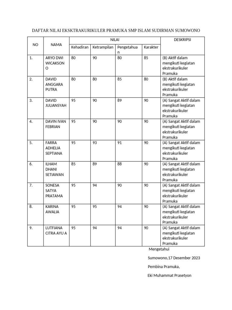 Daftar Nilai Eksktrakurikuler Pramuka SMP Islam Sudirman Sumowono | PDF