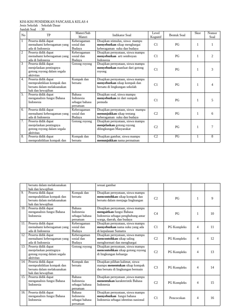 Kisi-Kisi Sts II PPKN Kelas IV | PDF