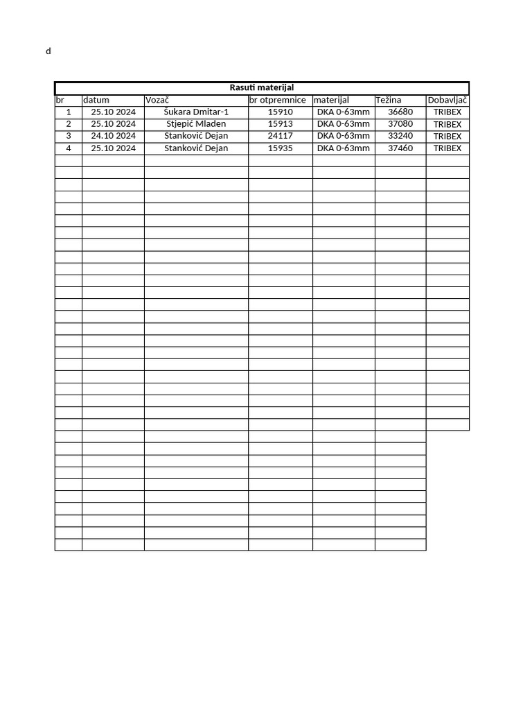 Evidencija Materijal | PDF
