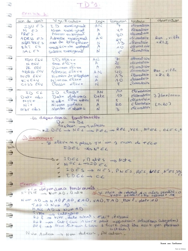 correction des TDs info | PDF
