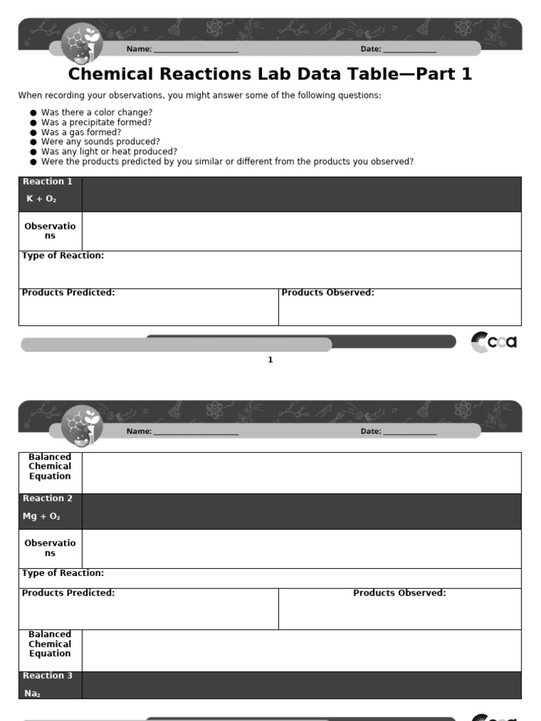 HonorsChemistry U7 AssignmentChemicalReactionsLabReportSubmission ...
