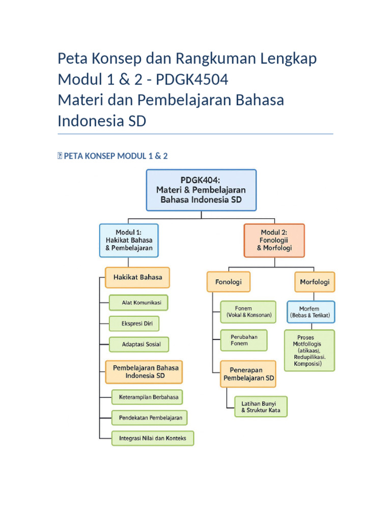 PDGK4504 Peta Konsep Dan Rangkuman Lengkap Modul 1 2 | PDF