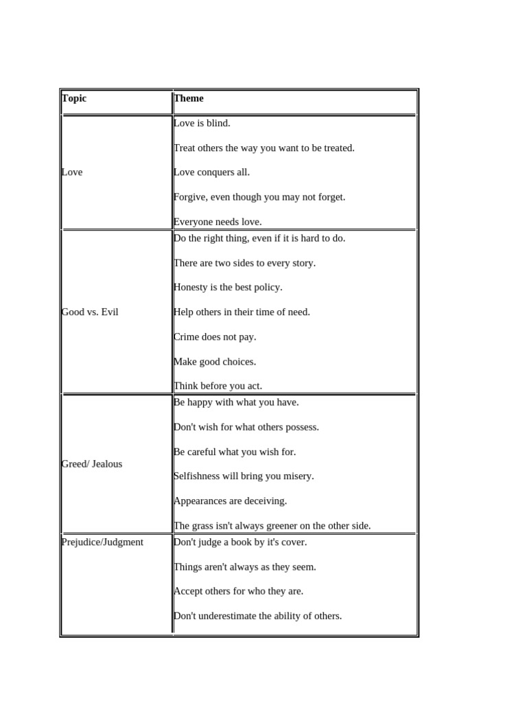 Check Themes | PDF | Courage