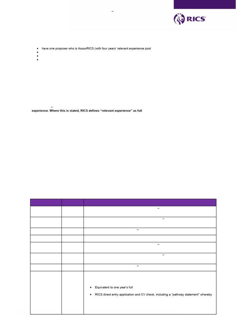 Approved Qualifications For Direct Entry To AssocRICS - 240424 | PDF ...