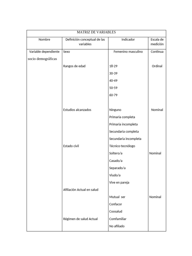 Matriz de Variables | PDF | Aprendizaje
