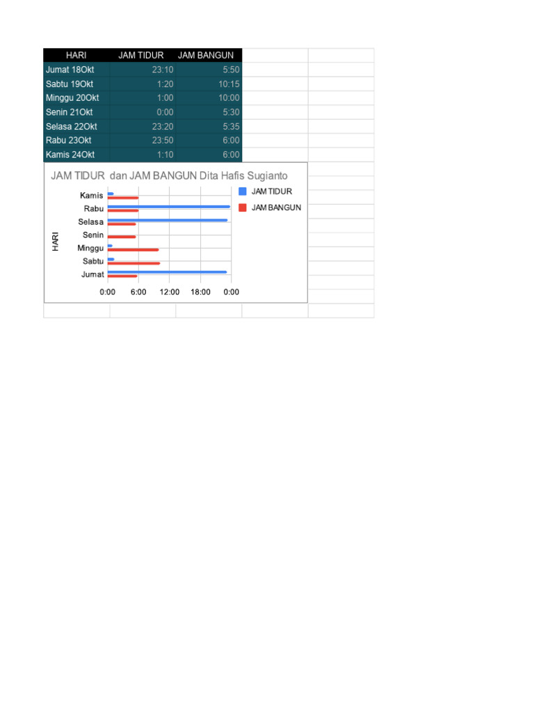 Dita Hafis Sugianto x.8-1 | PDF