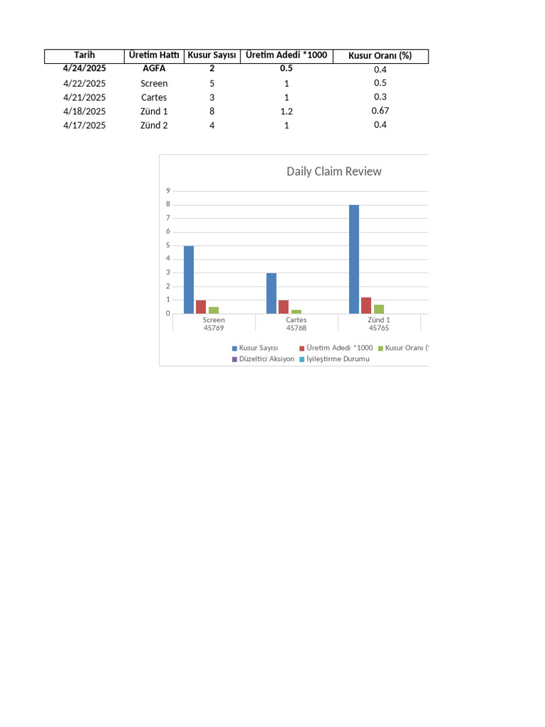 Paynter Chart Gunluk Talepler | PDF