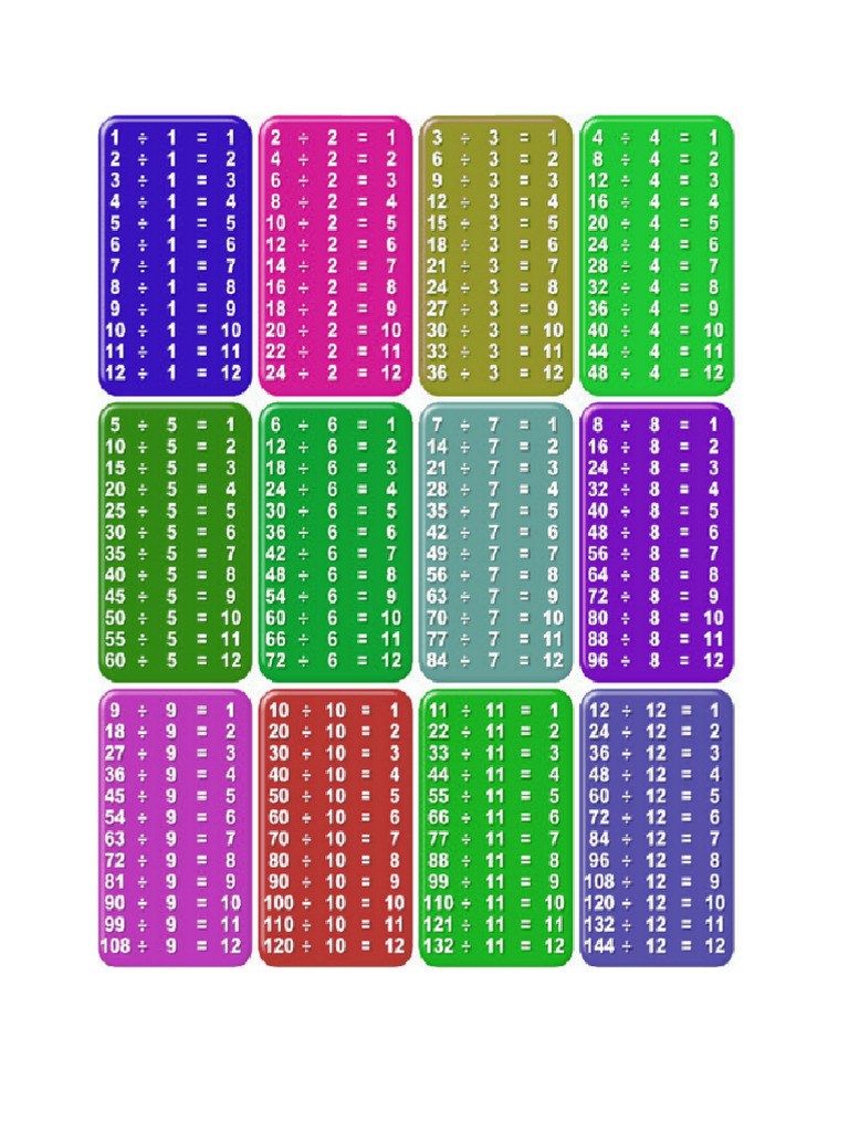 ? Tablas de Dividir Completas Del 1 Al 100 _ Incluye Imágenes. | PDF