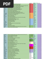 Manos Mastery Bdo | PDF